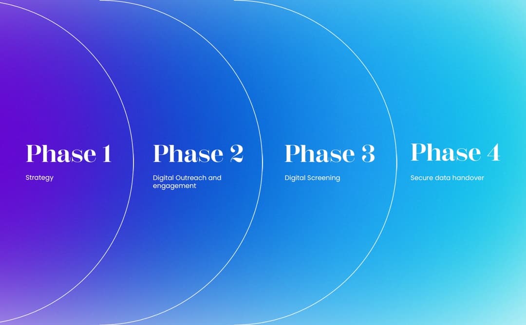 Real World Evidence Solutions | Orbital Research